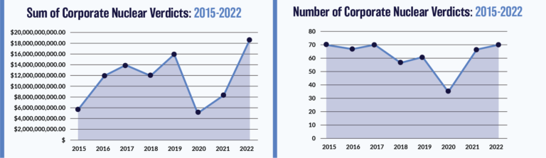 Corporate Verdicts Go Thermonuclear - Marathon Strategies