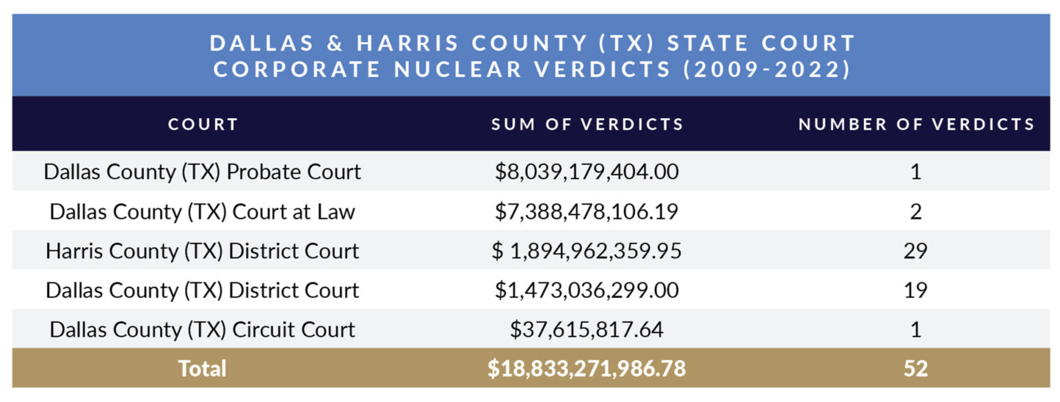 Corporate Verdicts Go Thermonuclear - Texas - Marathon Strategies